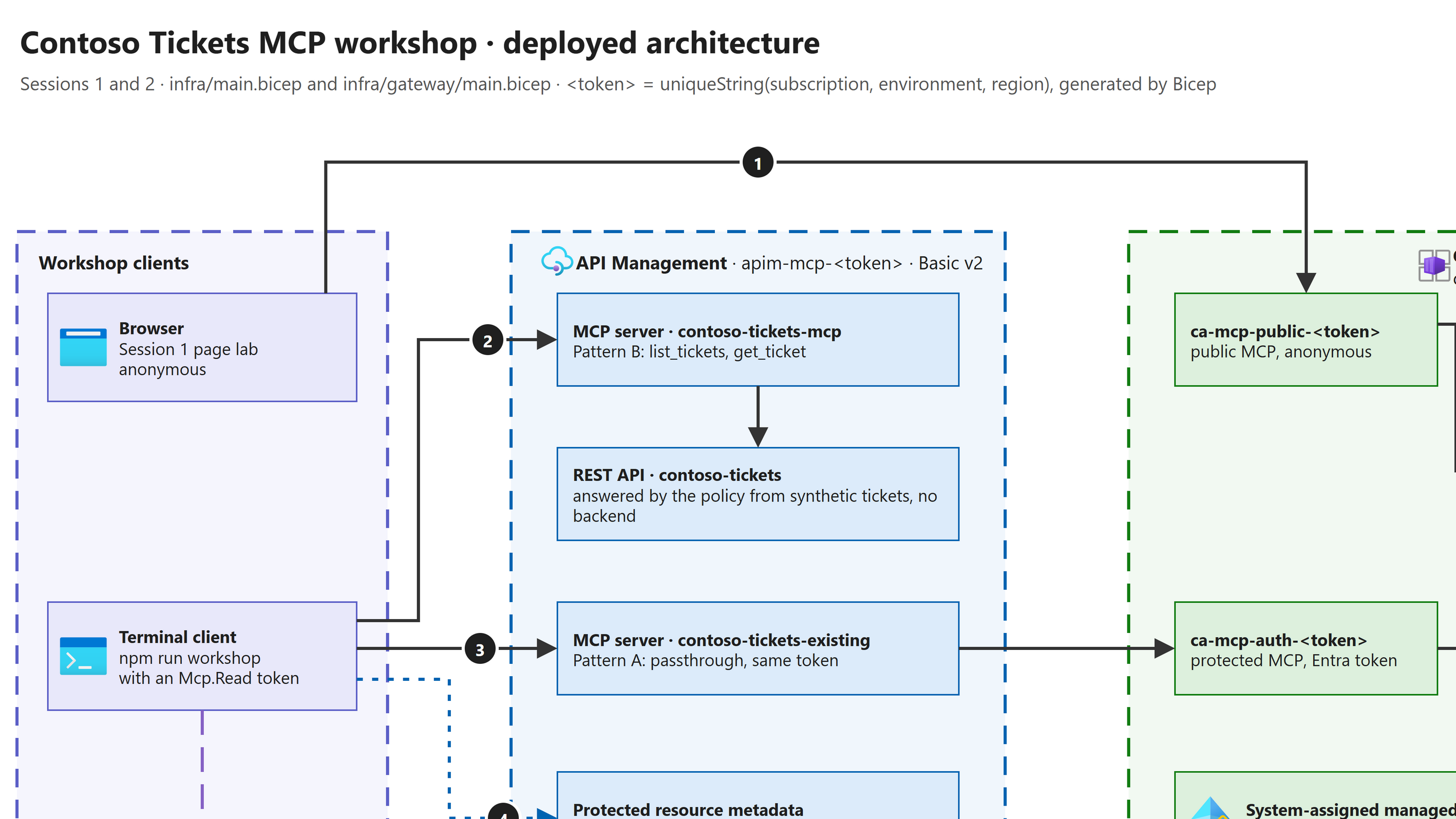 MCP in enterprise and Azure architectures